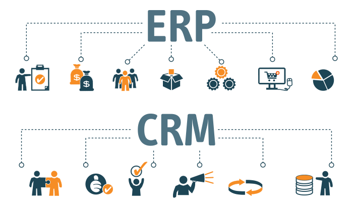 Crm erp